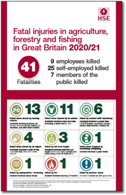 Agricultural Sector Fatal Accident Stats - Tilhill Forestry