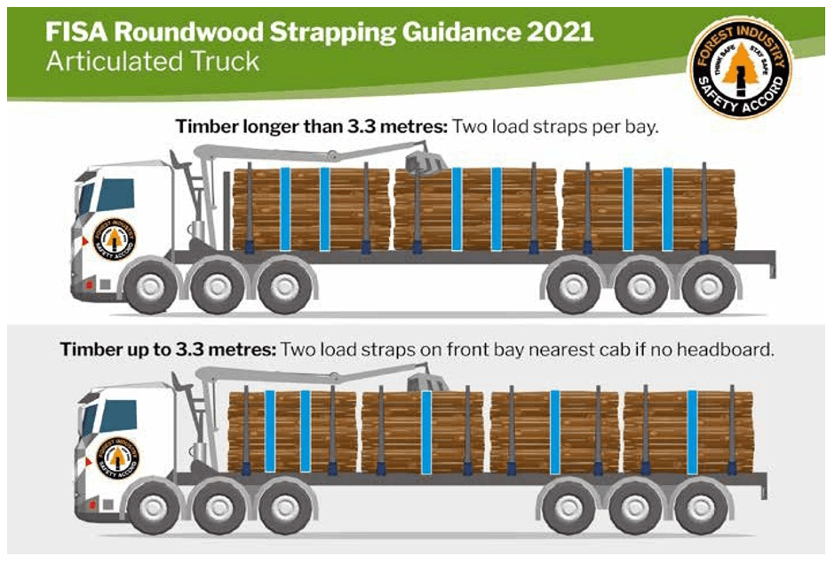 Strapping reminder - Tilhill Forestry