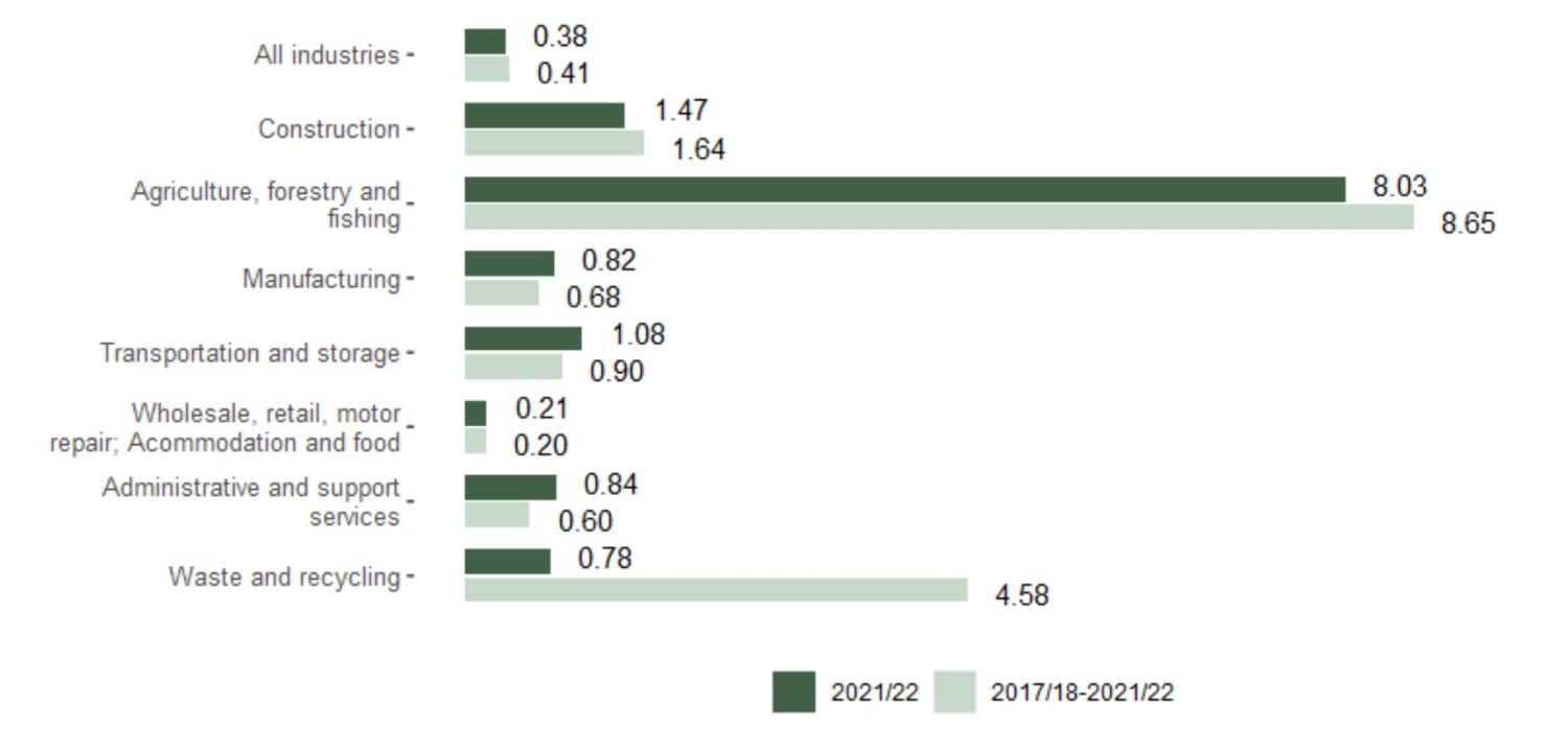 UK Fatal Injury Statistics - Tilhill Forestry