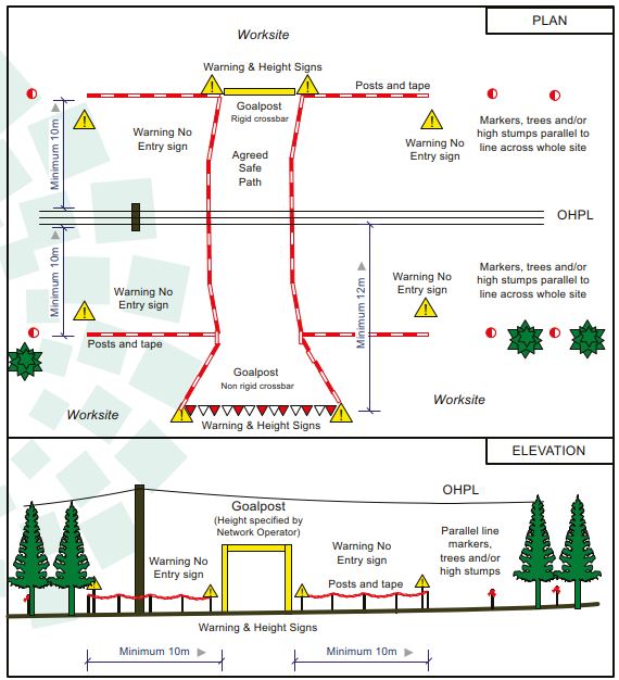 Jumpers for Goal Posts - Tilhill Forestry